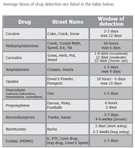 Guide to Drug Testing - Lancet Laboratory